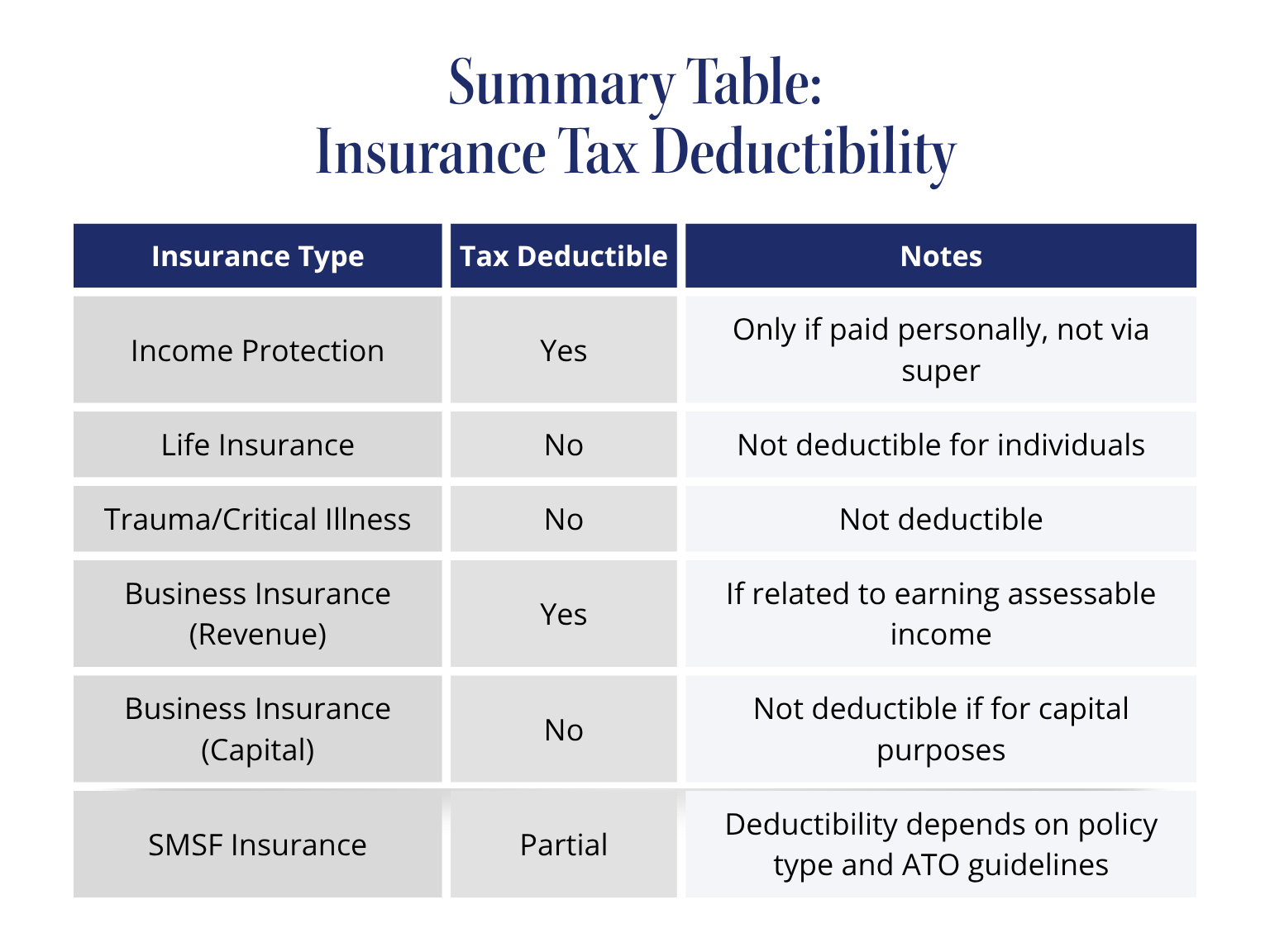 Is Insurance A Tax Deduction - Dudgeon Berry Insurance Group