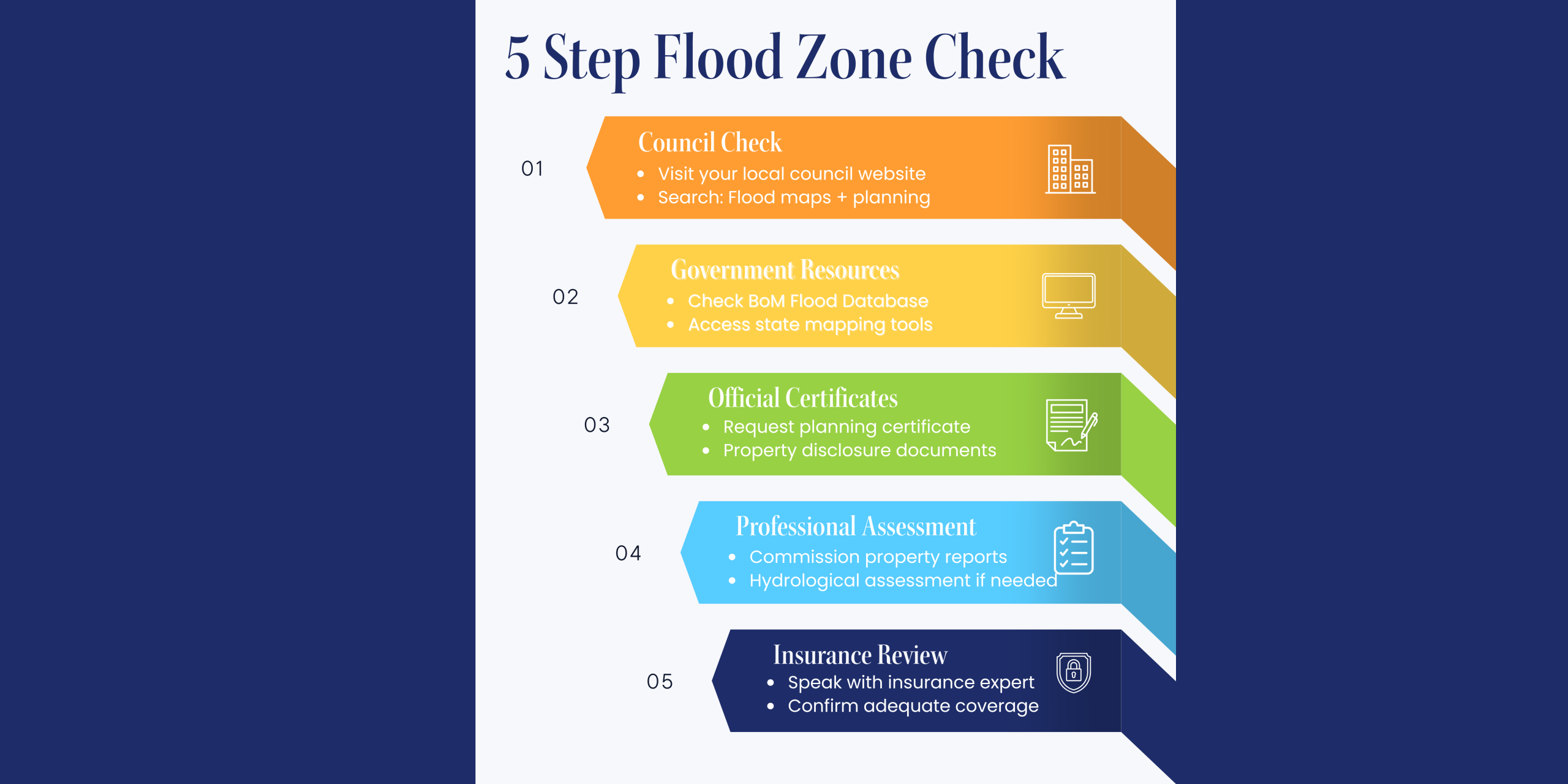 Is My Property in a Flood Zone - Dudgeon Berry Insurance Group
